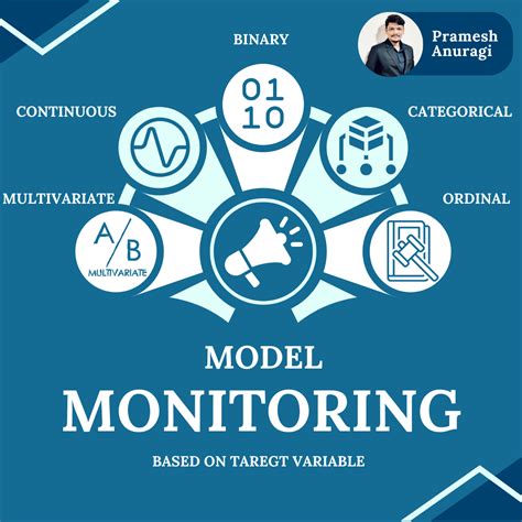 Model Monitoring The Lifeline For Ml Models I By Pramesh Anuragi