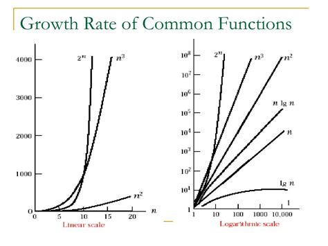 Ppt Time Complexity Powerpoint Presentation Free Download Id3104870