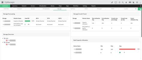Citrix Monitoring Tools And Performance Metrics Manageengine Opmanager