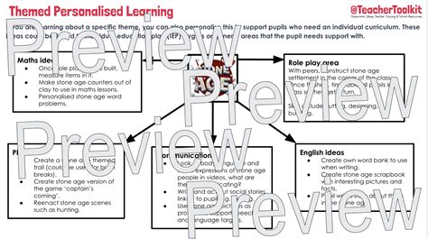 A Practical Guide To Adaptive Teaching Teachertoolkit