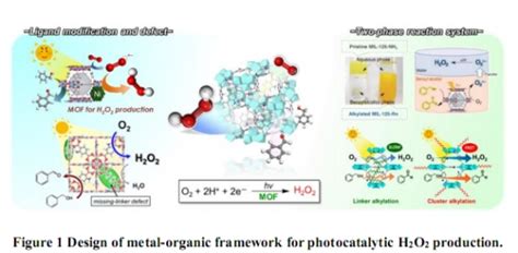 （10月25日）design Of Mofs For Photocatalytic H2o2 Production 福州大学化学学院