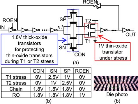 Figure 1 From Early Life Failure Detection Using Sat Based Atpg