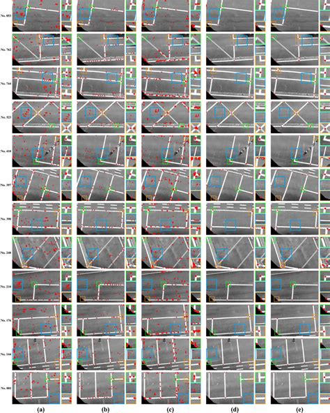 A Comparison Result Diagram Of Different Corner Detection Algorithms On