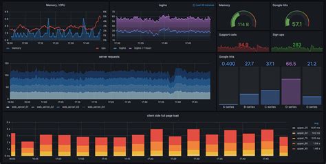 A Spotlight On Our Dashboarding And Visualization Solution Ultra