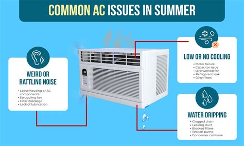 5 Common Ac Issues In Summer And How To Solve Them
