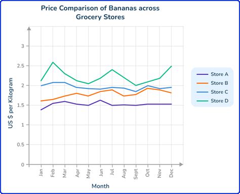 Secondary Data Math Steps Examples And Questions