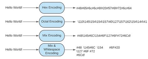 Notes For Analysing Malicious PDF Documents PRATIK PATEL
