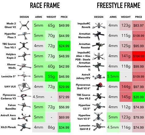 Drone Comparison Chart Drone Hd Wallpaper Regimage Org