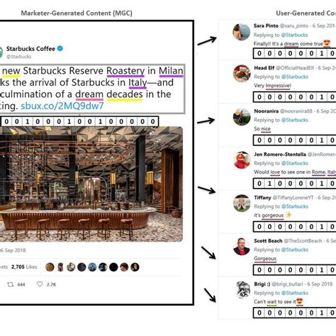 Coca Cola Product Value Proposition Left Coca Cola Promotion