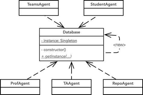 Design Patterns Cpsc 310 Course Reader