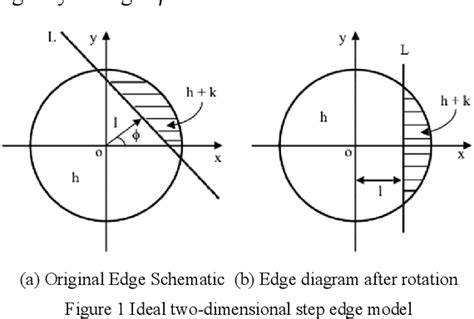 Figure 1 From Sub Pixel Edge Detection Algorithm Based On Improved Zernike Moments Semantic