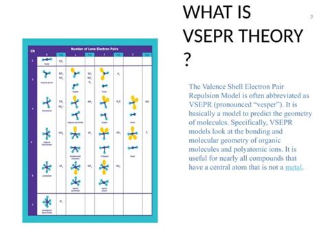 Valence Shell Electron Pair Repulsion Vsepr Theory Ppt