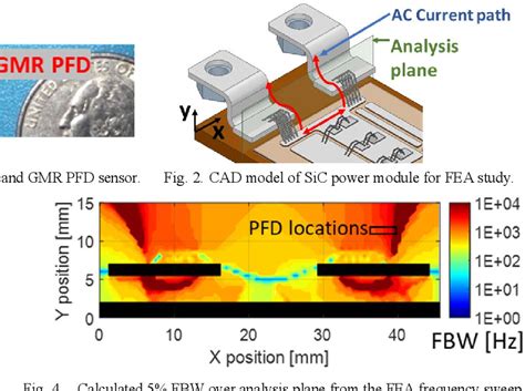 Figure From SiC Power Module Design For High Bandwidth Integrated Current Sensing Using A