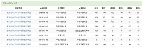 Ccf Csp认证考试新模拟系统开放 Csp37 知乎 Ccf Csp认证考试新模拟系统开放 Csp37 知乎