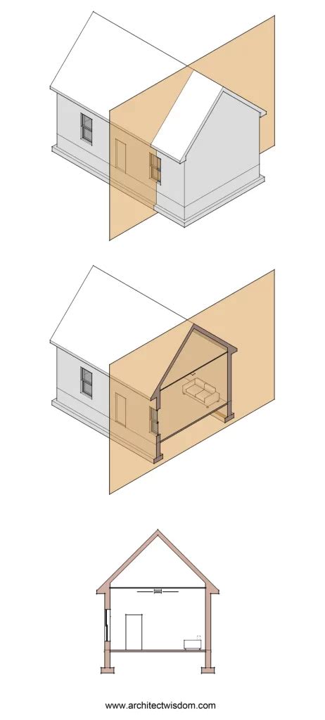 What Are Section Drawings