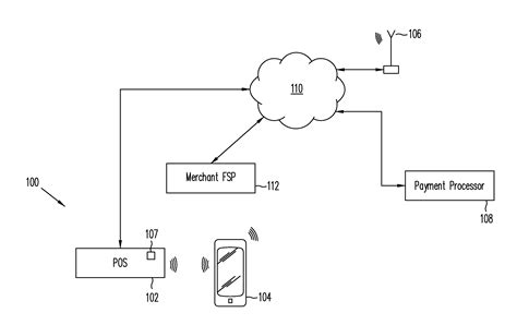 Systems Methods And Computer Program Products Providing Electronic