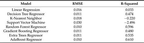 Table 6 From Multidimensional Machine Learning Model To Calculate A