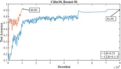 Understanding Fastai S Fit One Cycle Method IconOf