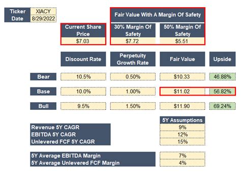 Xiaomi Corporation Expansion Efforts Premiumization Key To Growth Seeking Alpha