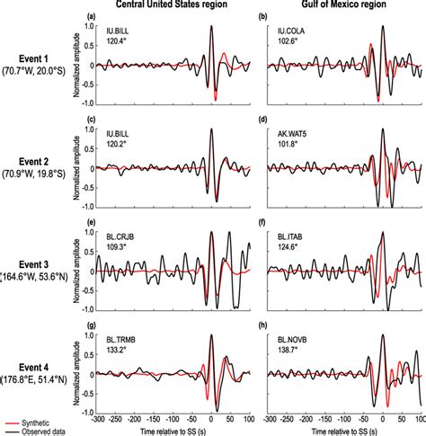 Comparison Of Observed Black Lines And Synthetic Red Lines