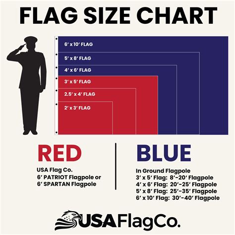 Flag Size Guide What Size Flag Do I Need For My Flagpole Chart