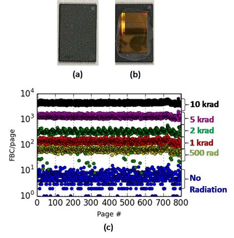 A Flash Memory Chip With Packaging On B De Capped Flash Chip C