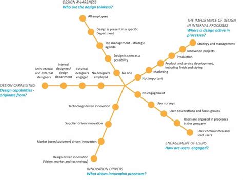 Design Capacity Model Storvang Et Al 2014 Download Scientific Diagram