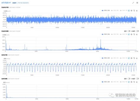 振动监测在工业设备领域应用浅谈 维修保养 佰联轴承网 中国专业轴承行业网站始于1999年！