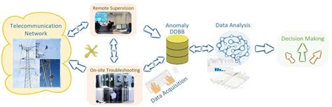 Overall Scheme Of The Anomaly Processing System Including The Diverse