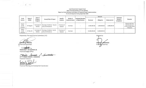 Report On Fund Utilization And Status Of Program Project Implementation