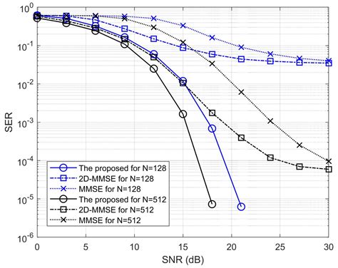 Sensors Free Full Text Efficient Spacetime Signal Processing