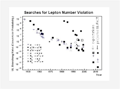 Design Issues For A Muon To Electron Conversion