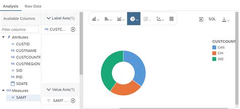 Create Calculation View In Sap Hana Cloud Sap Tutorials