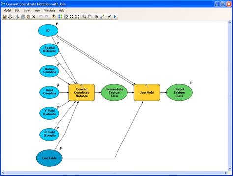 converting and displaying coordinates in arcgis 10