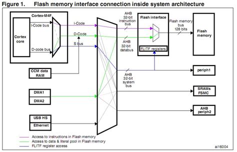 ncku csie wiki flash