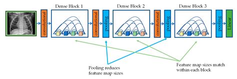 applied sciences free full text transfer learning with deep