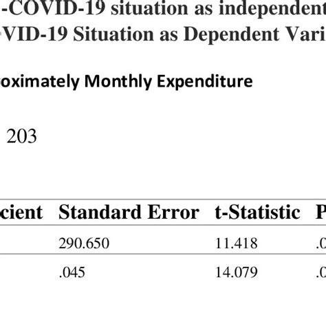Ordinary Least Squares Ols Regression Considering Approximately Download Scientific Diagram