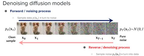 Streamdiffusion A Pipeline Level Solution For Real Time Interactive