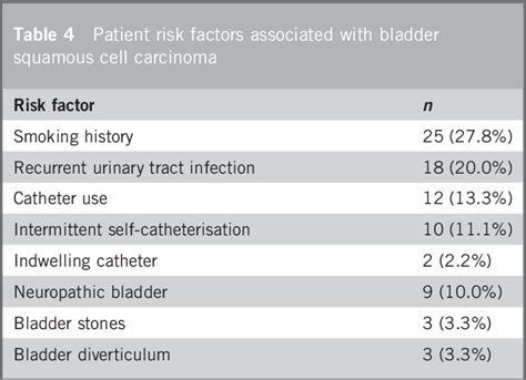 Squamous Cell Carcinoma Bladder Gross