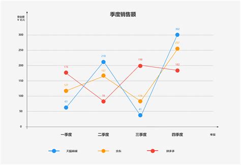 一篇文章掌握折线图有哪些类型以及如何快速在线制作折线图 Processon知识社区