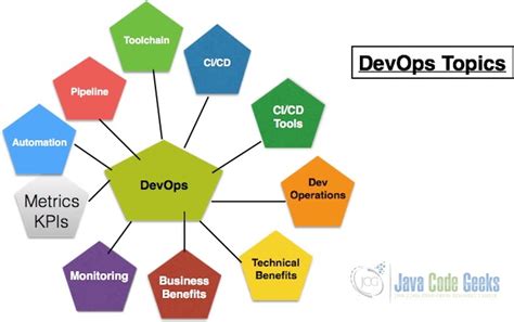 Devops Interview Questions Examples Java Code Geeks 2025