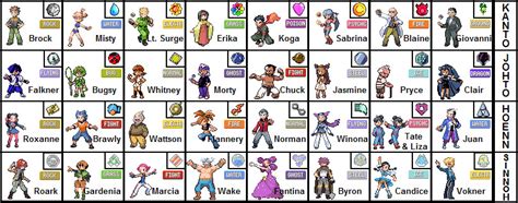 Pokemon Gym Leaders Complete By C B On Deviantart