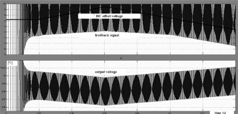 DC Output Voltage Adjusting With A Linear DC Offset Download Scientific Diagram