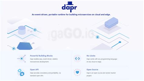 Dapr Distributed Application Runtime Primeiras Impressões