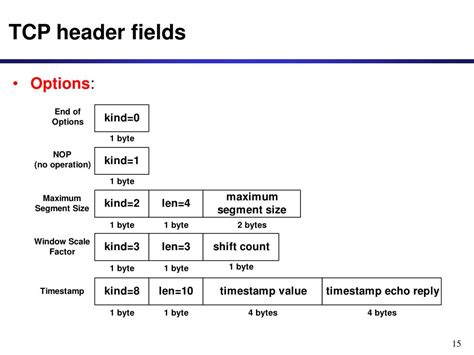 Ppt Tcp Part I Powerpoint Presentation Free Download Id6172120
