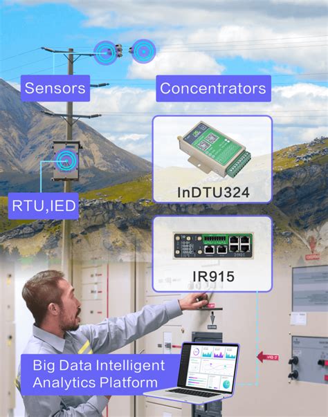 Smart Power Distribution Inhand Networks