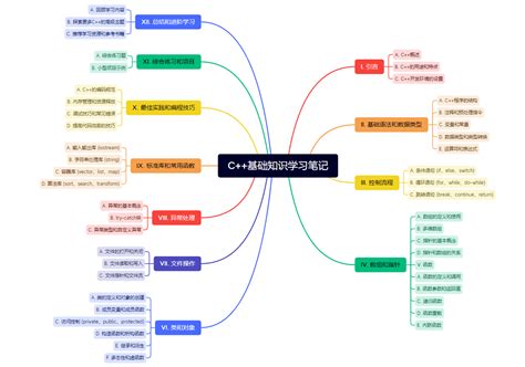 07 C学习笔记 函数c Sum Csdn博客