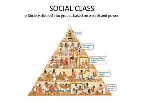 Ppt Social Class Society Divided Into Groups Based On Wealth And Power Powerpoint