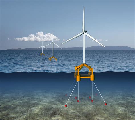 In The Media Floating Wind Turbines Rwe Restructuring Plans Clean Energy Wire