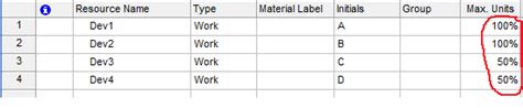 Time Management Indicate Max Hours Per Day Per Resource In Ms Project